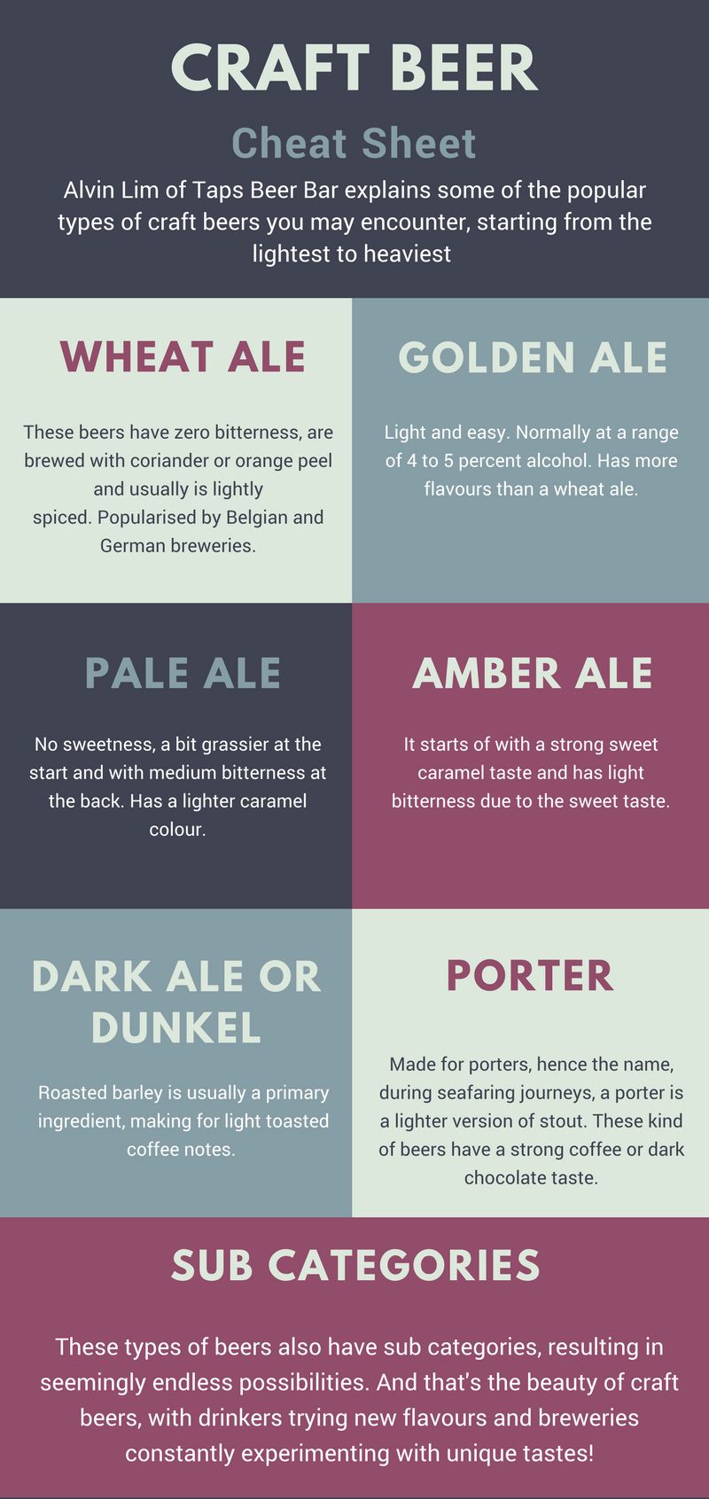 Craft Beer 101 – The Class You Wish You Took At University | Tatler Asia