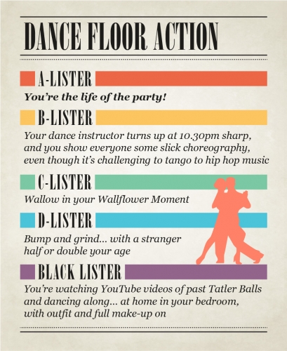 #IDTatlerBall2016: Are you an A-lister or a Black Lister? | Tatler Asia