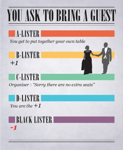 #IDTatlerBall2016: Are you an A-lister or a Black Lister? | Tatler Asia
