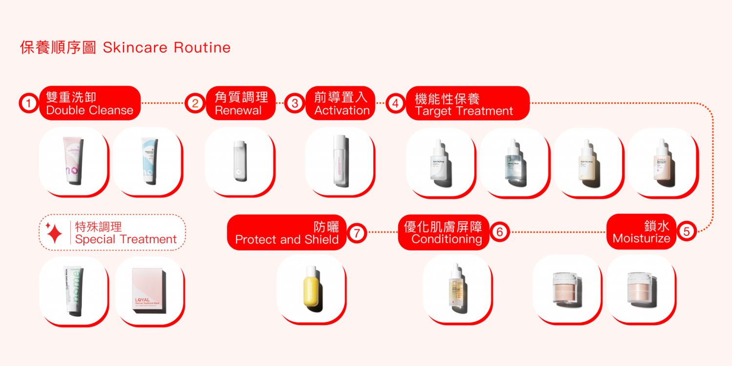 網美最愛！最美CEO王詠頴創辦純素保養品牌nomel，擁有「發光肌」的小秘密是？ | Tatler Asia