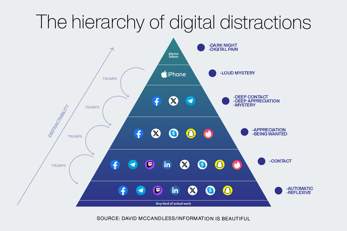 What is the attention economy? | Tatler Asia