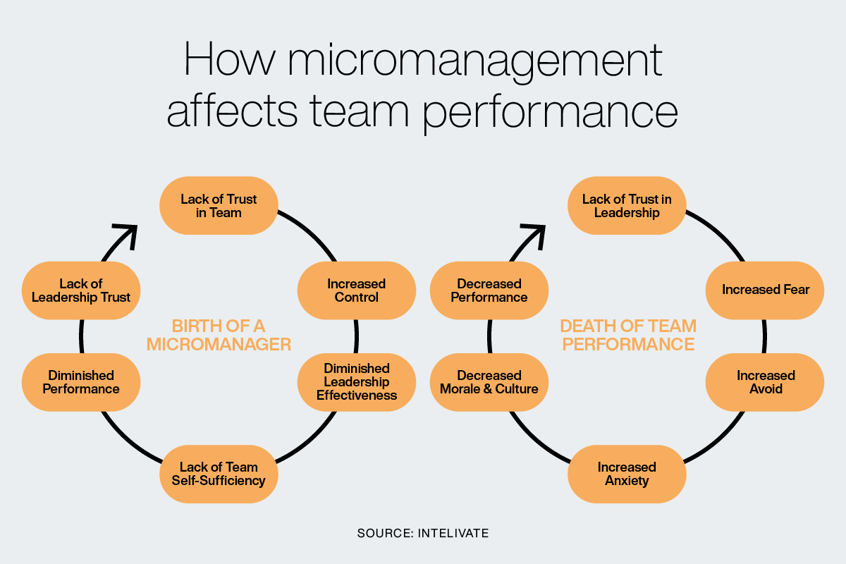 Why micromanagers are bad for business | Tatler Asia