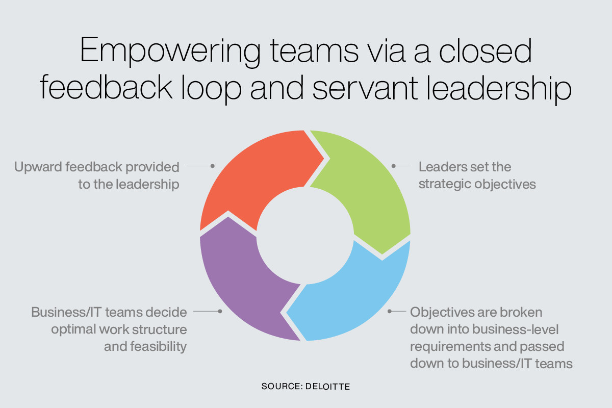 How to become an agile leader | Tatler Asia