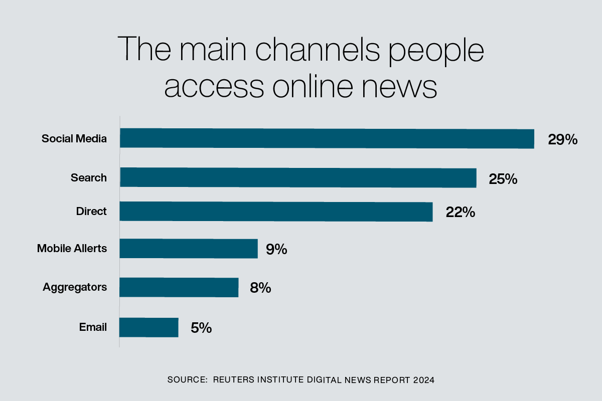 The current state of digital news | Tatler Asia