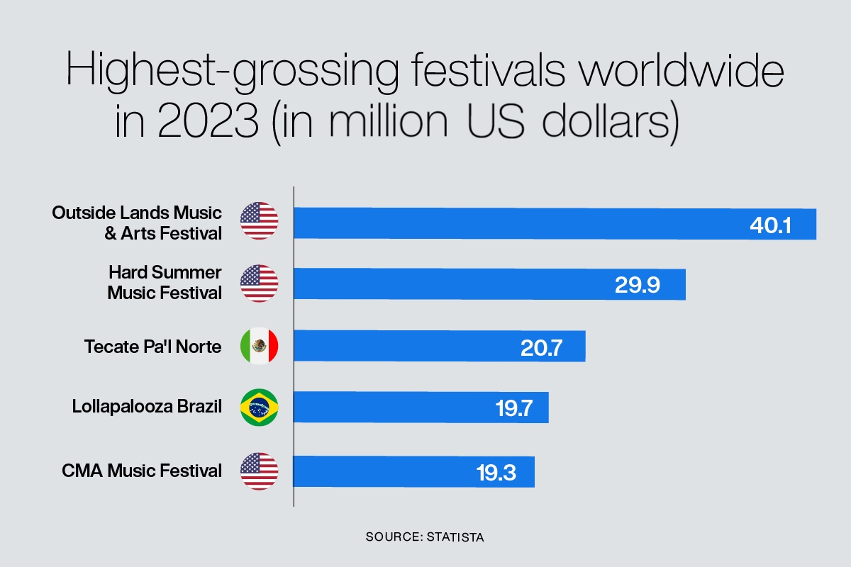 Understanding the business and culture of music festivals | Tatler Asia