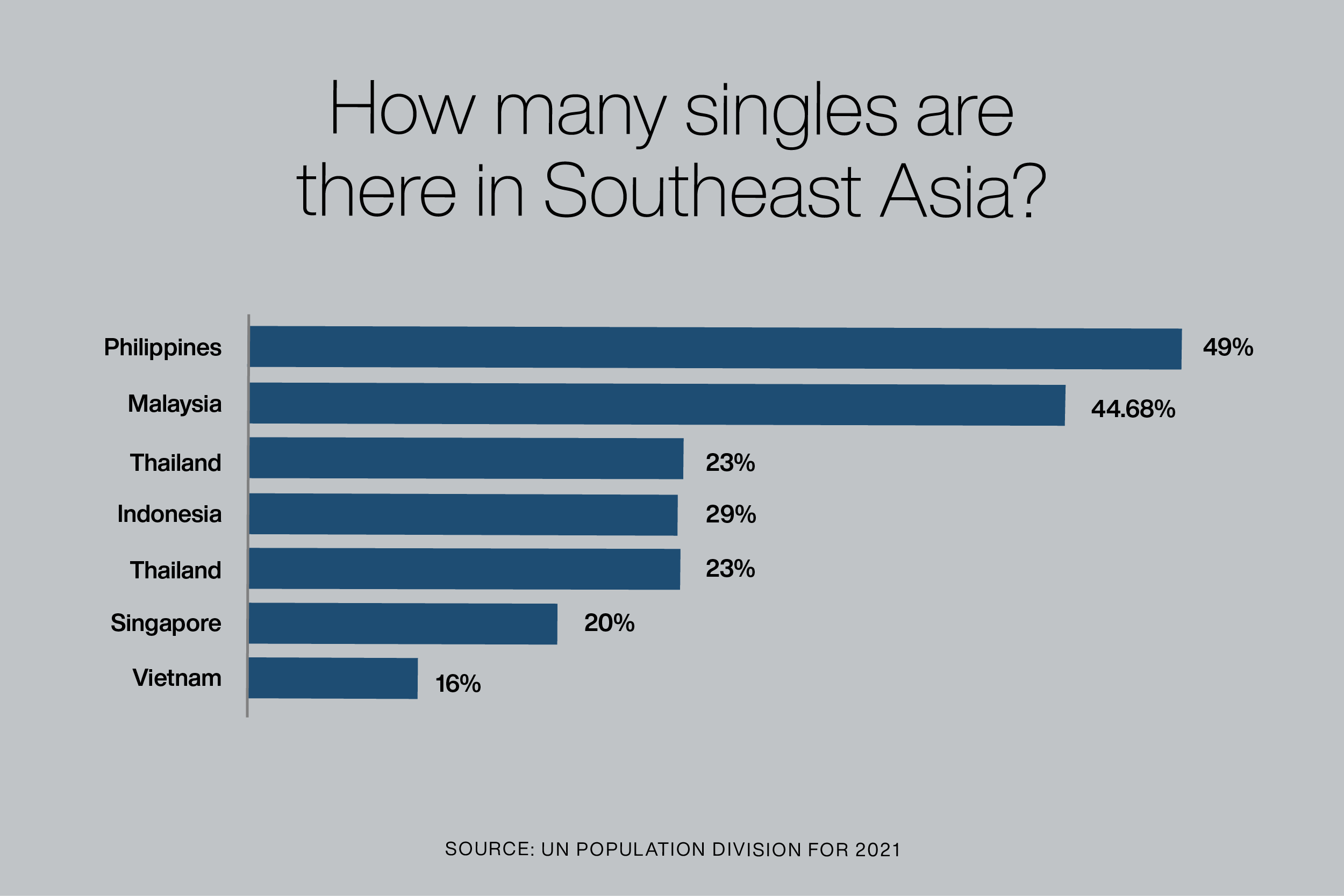 How is the single economy reshaping society? | Tatler Asia