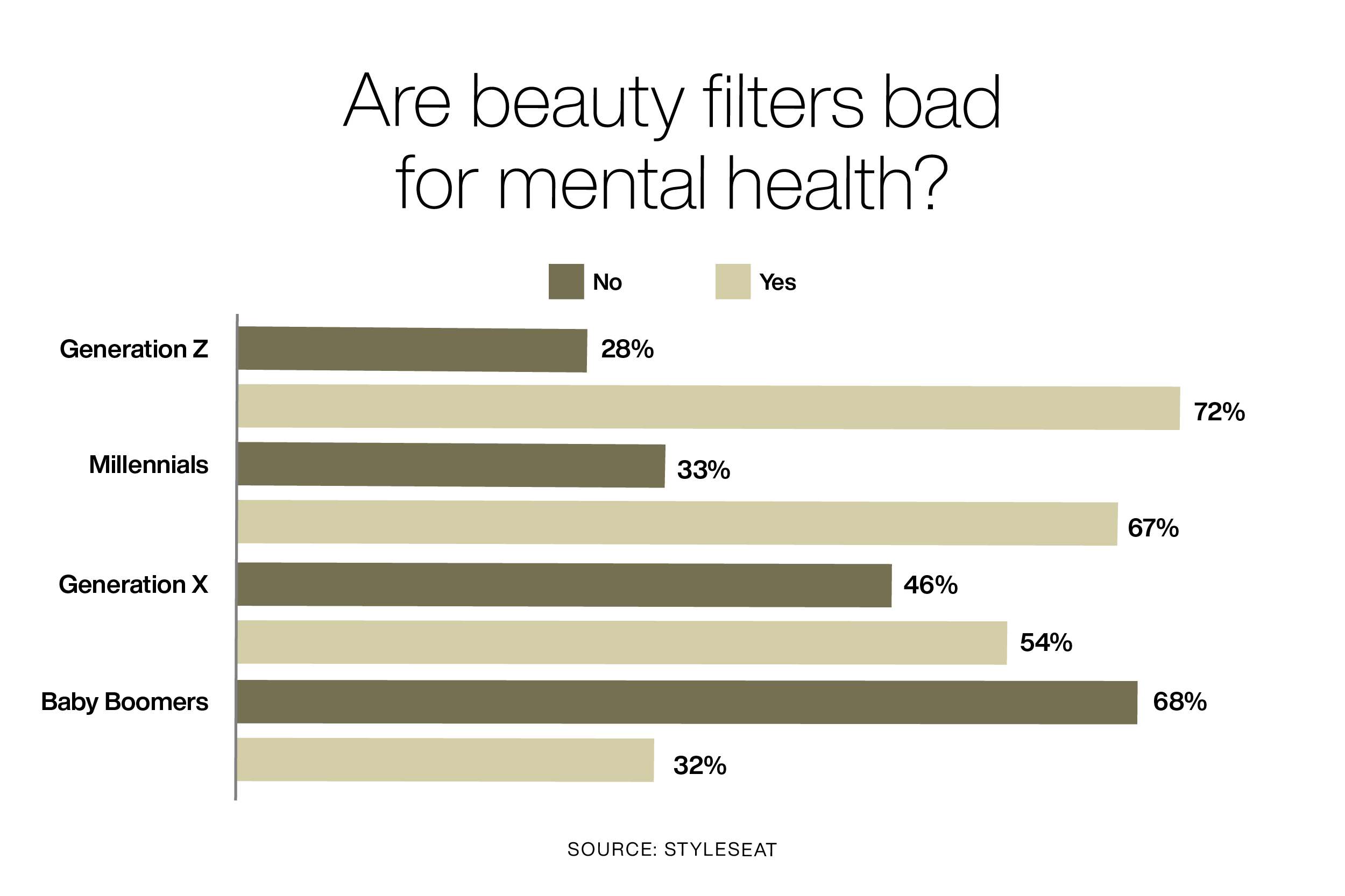 The beauty paradox: Filters vs body positivity | Tatler Asia