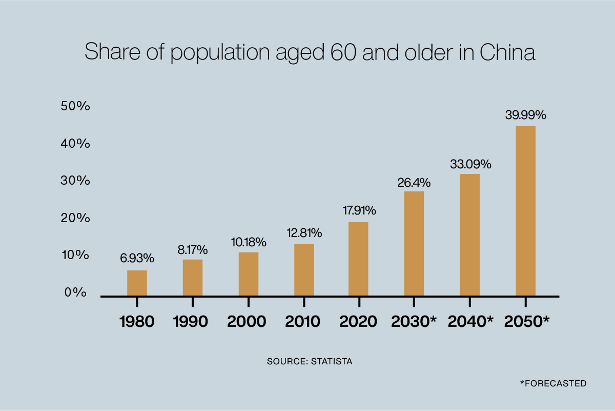 Exploring the potential of Asia’s silver economy | Tatler Asia